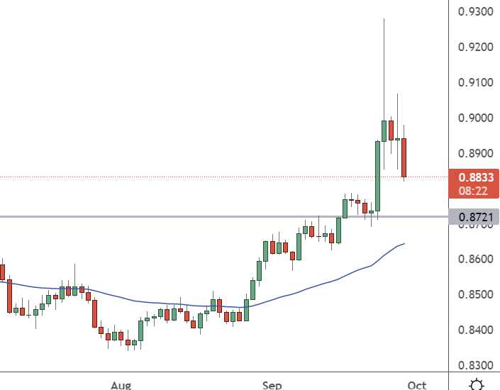 EURGBP falls after German inflation reaches 70-year highs